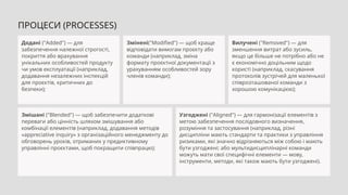 Oleksandr Osypenko: Tailoring + Change Management (UA) | PPTX