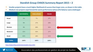 Matinée PMI - Why so many technology projects failing | PPTX