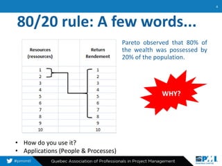 Soirée corporative PMI-Montréal - The 80/20 rule : What a dilemma! | PPT