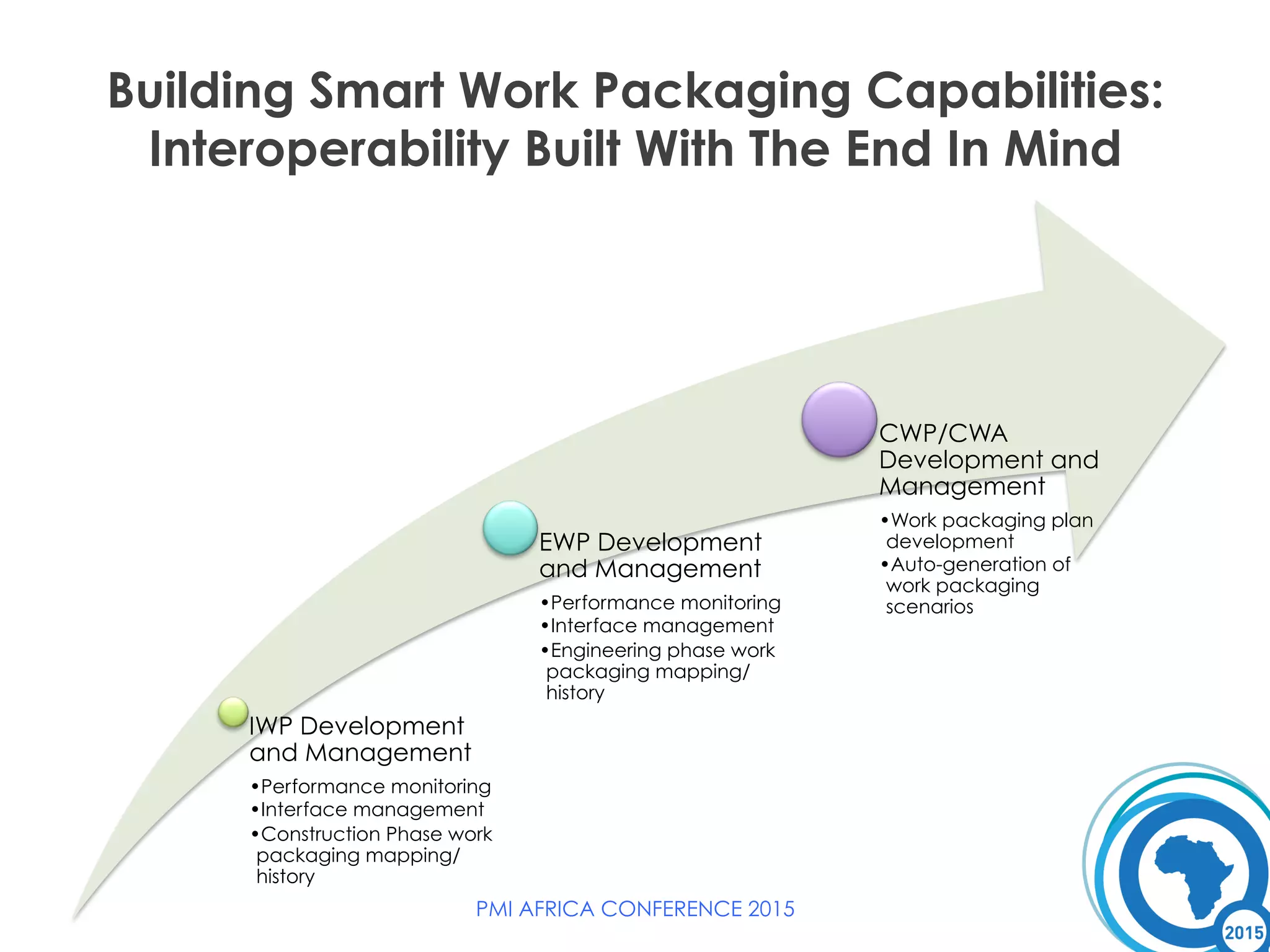 Advanced Work Packaging | PDF