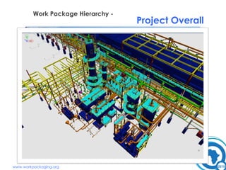 Advanced Work Packaging | PDF