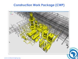 Advanced Work Packaging | PDF
