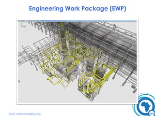 Advanced Work Packaging | PDF