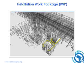 Advanced Work Packaging | PDF