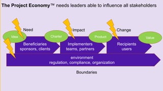 PMI Africa - Stakeholders in The Project Economy | PPT