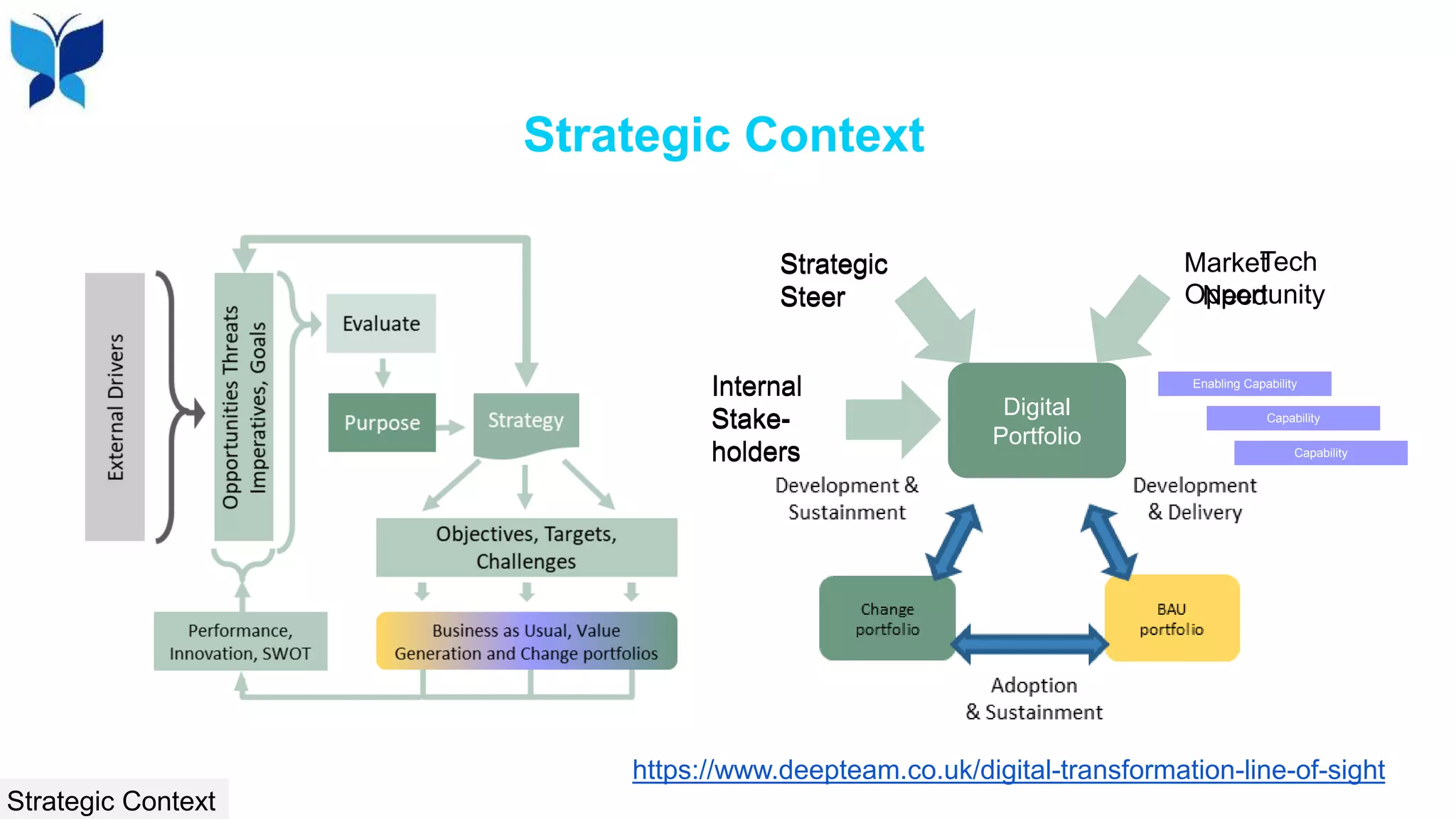 Product Management Strategy and Product Governance | PPTX
