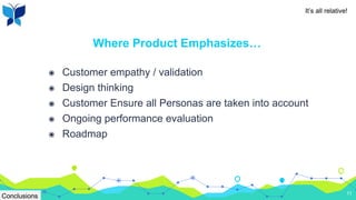 Product Management Strategy and Product Governance | PPT