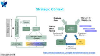 Product Management Strategy and Product Governance | PPT