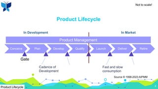 Product Management Strategy and Product Governance | PPT