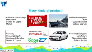 Product Management Strategy and Product Governance | PPT