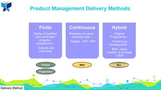 Product Management Strategy and Product Governance | PPT