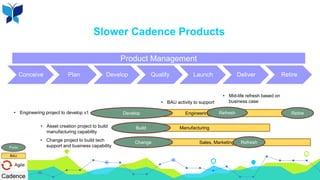 Product Management Strategy and Product Governance | PPT