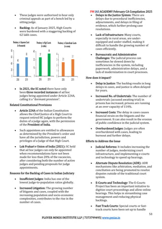 PMIAS Academy UPSC Current Affairs February 2025.pdf