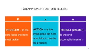 Business Story Telling | PDF