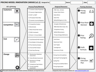 Pricing Model Innovation Canvas (PMIC) | PDF