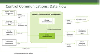 Project Communications Management - PMP preparation course | PPTX