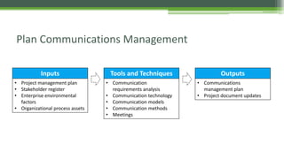 Project Communications Management - PMP preparation course | PPTX