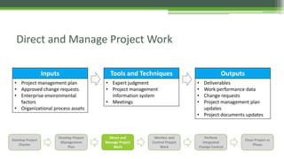 Project Integration Management - PMP Preparation | PPTX