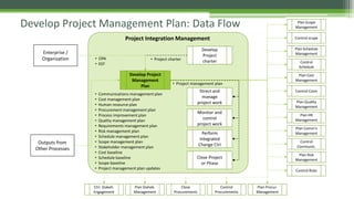 Project Integration Management - PMP Preparation | PPTX