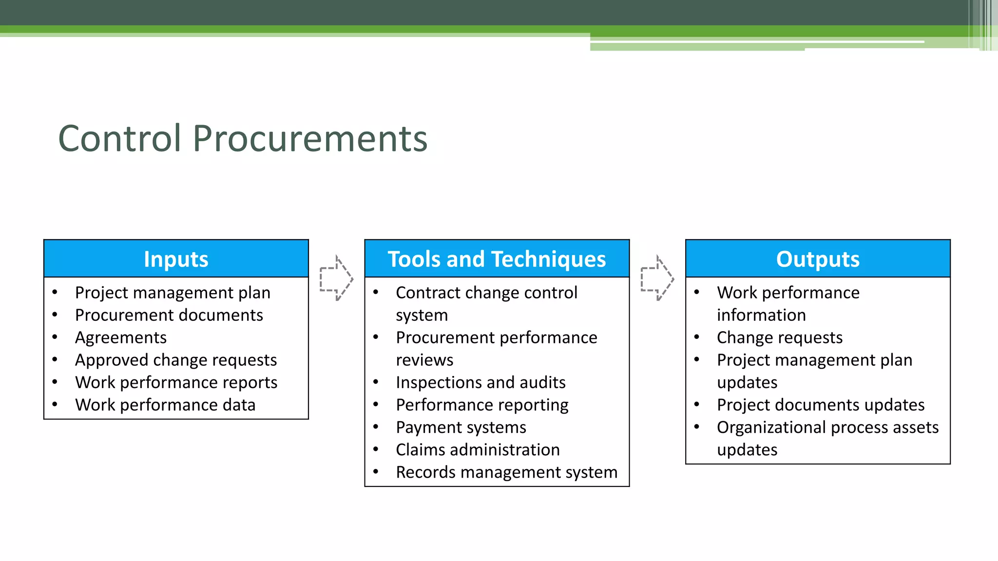 Project Procurement Management - PMP preparation course | PPTX