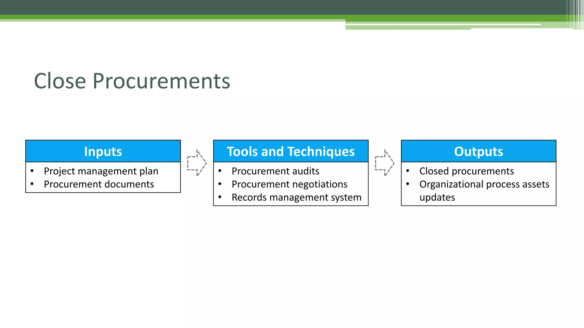 Project Procurement Management - PMP preparation course | PPTX