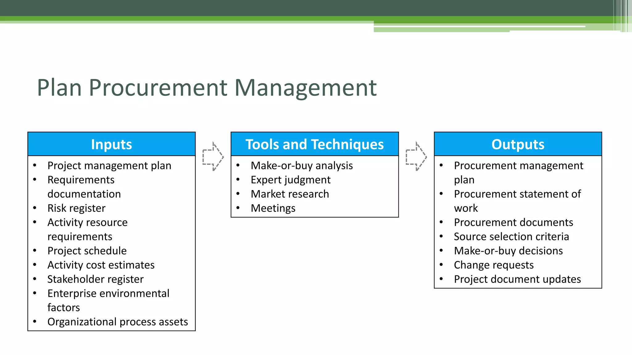 Project Procurement Management - PMP preparation course | PPTX