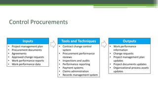 Project Procurement Management - PMP preparation course | PPTX