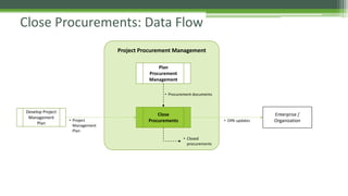 Project Procurement Management - PMP preparation course | PPTX