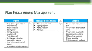 Project Procurement Management - PMP preparation course | PPTX