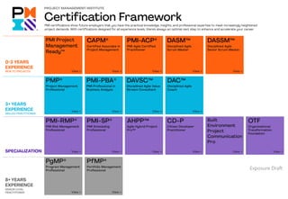 PMI Certifications.pdf
