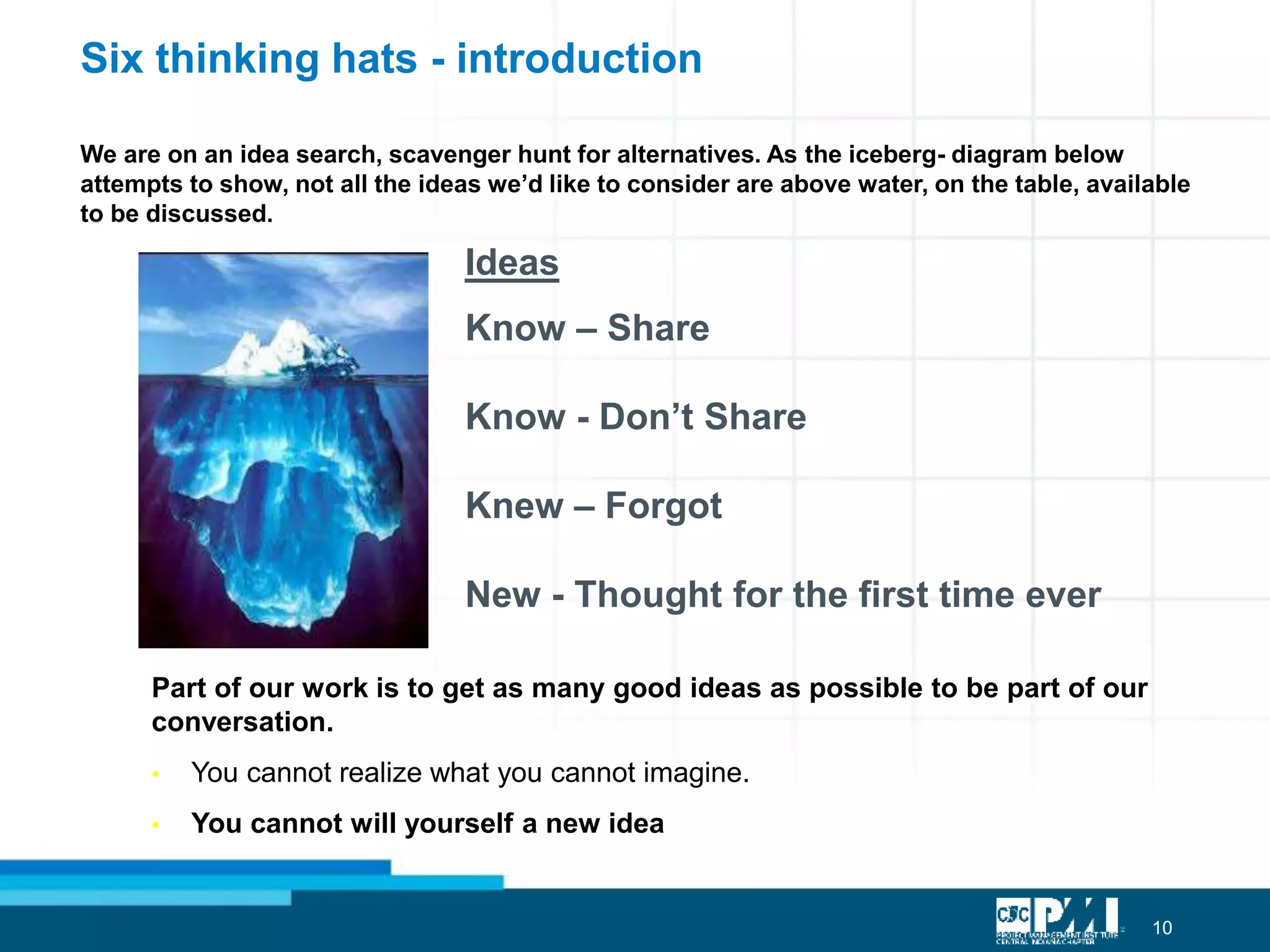 Six Thinking Hats by John Canfield | PPT