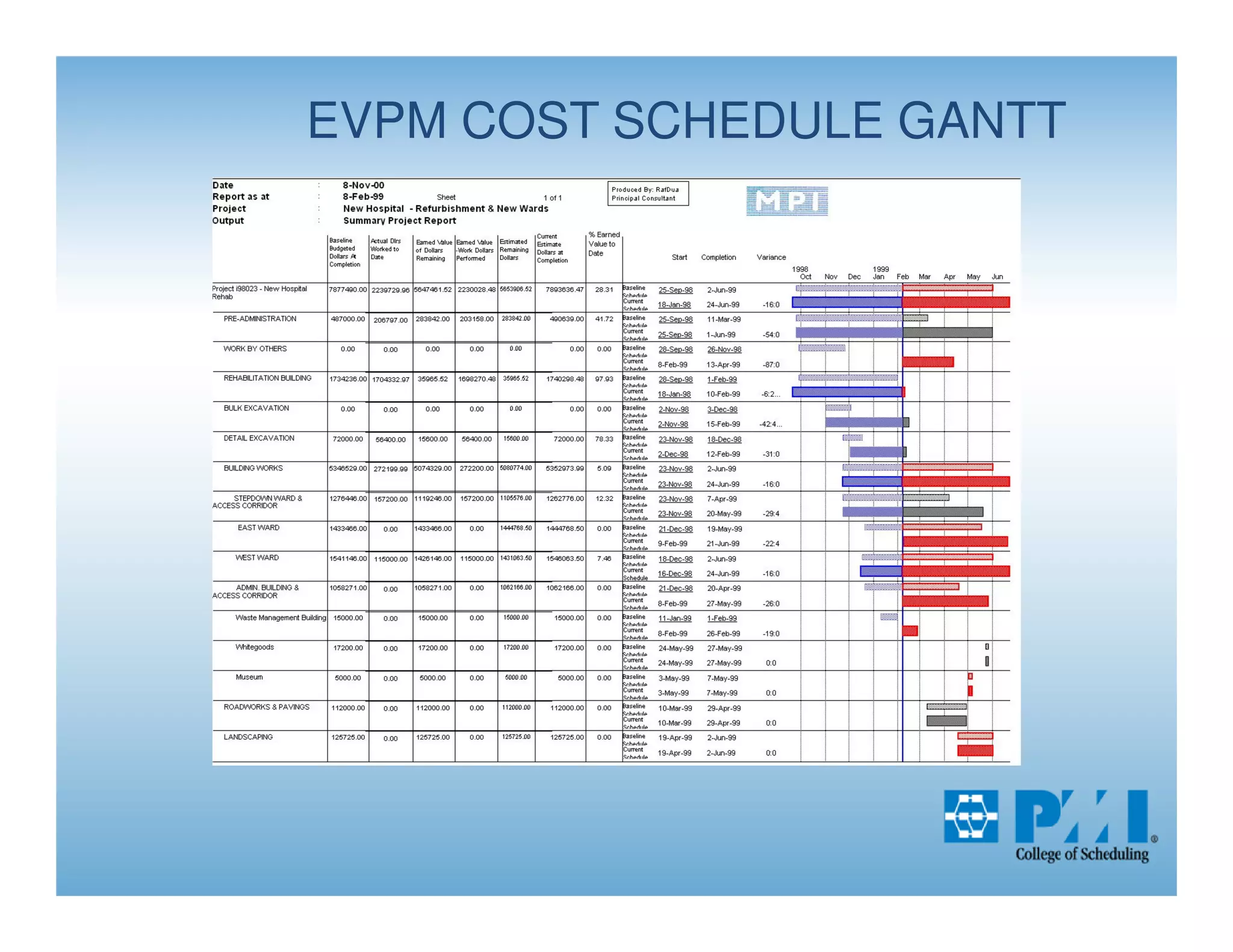 Presentation Classification Of Schedule Types | PPT