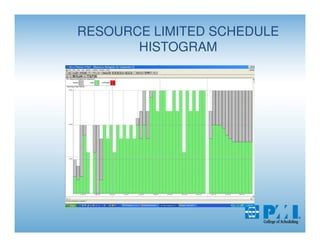 Presentation Classification Of Schedule Types | PDF