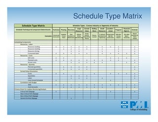 Presentation Classification Of Schedule Types | PDF