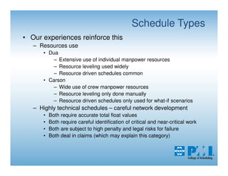 Presentation Classification Of Schedule Types | PPT