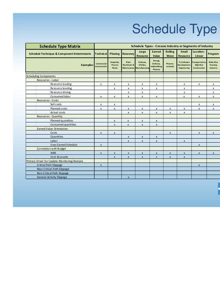 Presentation Classification Of Schedule Types