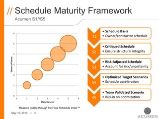 Does Better Scheduling Drive Execution Success? | PPT