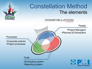 Constellation by PrimaFrance (PMI COS) | PPT