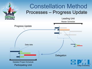 Constellation by PrimaFrance (PMI COS) | PPT