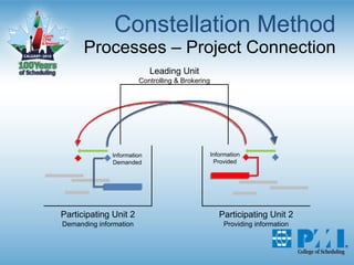 Constellation by PrimaFrance (PMI COS) | PPT