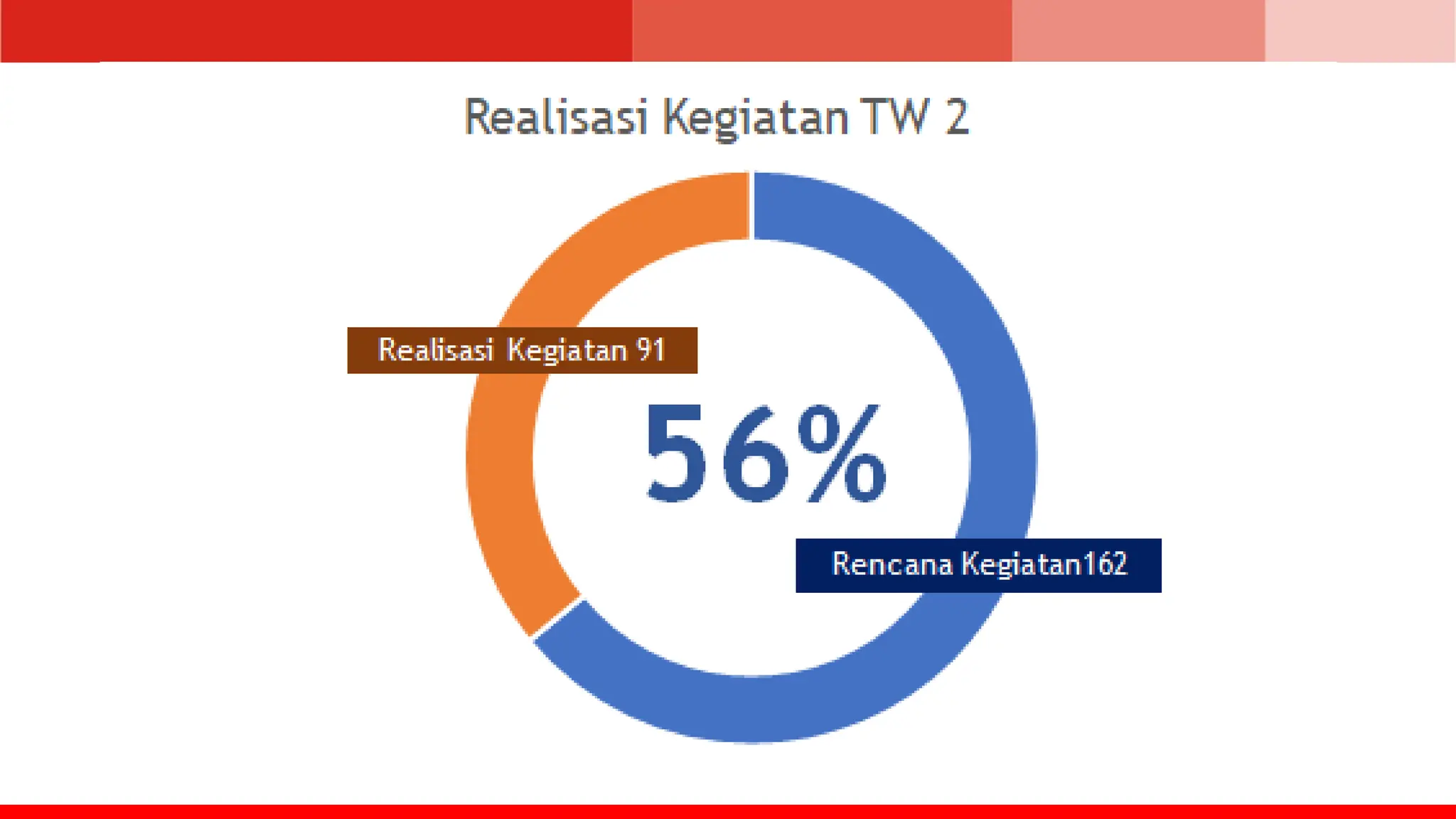 PMI DIY-Profile Akreditasi, Palang Merah Indonesia | PPTX