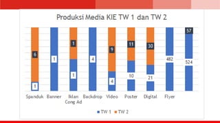 PMI DIY-Profile Akreditasi, Palang Merah Indonesia | PPTX