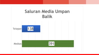 PMI DIY-Profile Akreditasi, Palang Merah Indonesia | PPTX