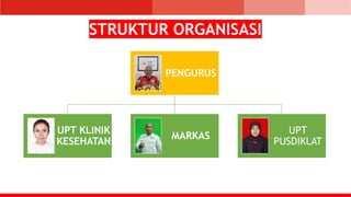 PMI DIY-Profile Akreditasi, Palang Merah Indonesia | PPTX