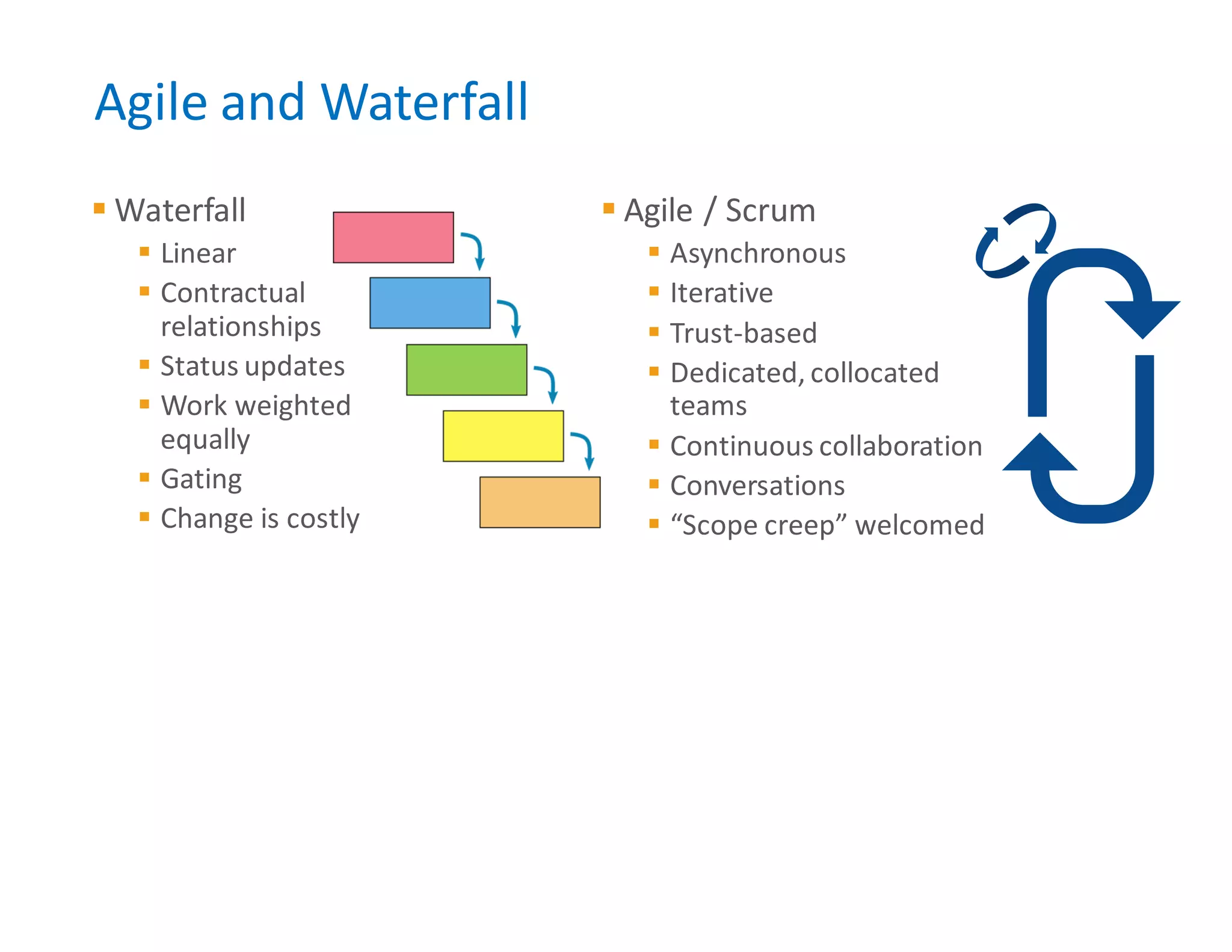 Pmi event-Agile Careers | PDF