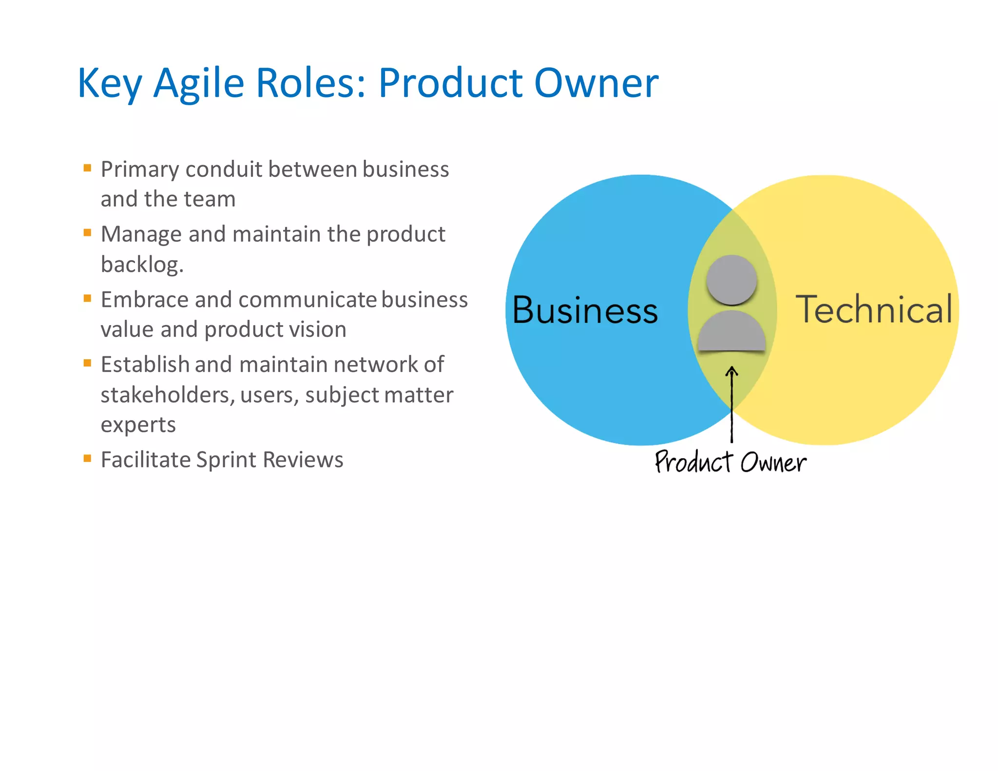 Pmi event-Agile Careers | PDF
