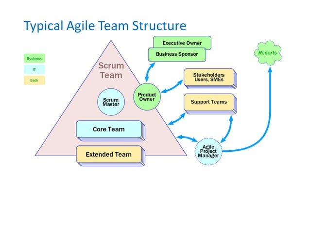 Pmi event-Agile Careers | PDF