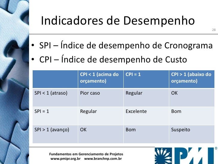 Fundamentos em Gerenciamento de Projetos PMI PR