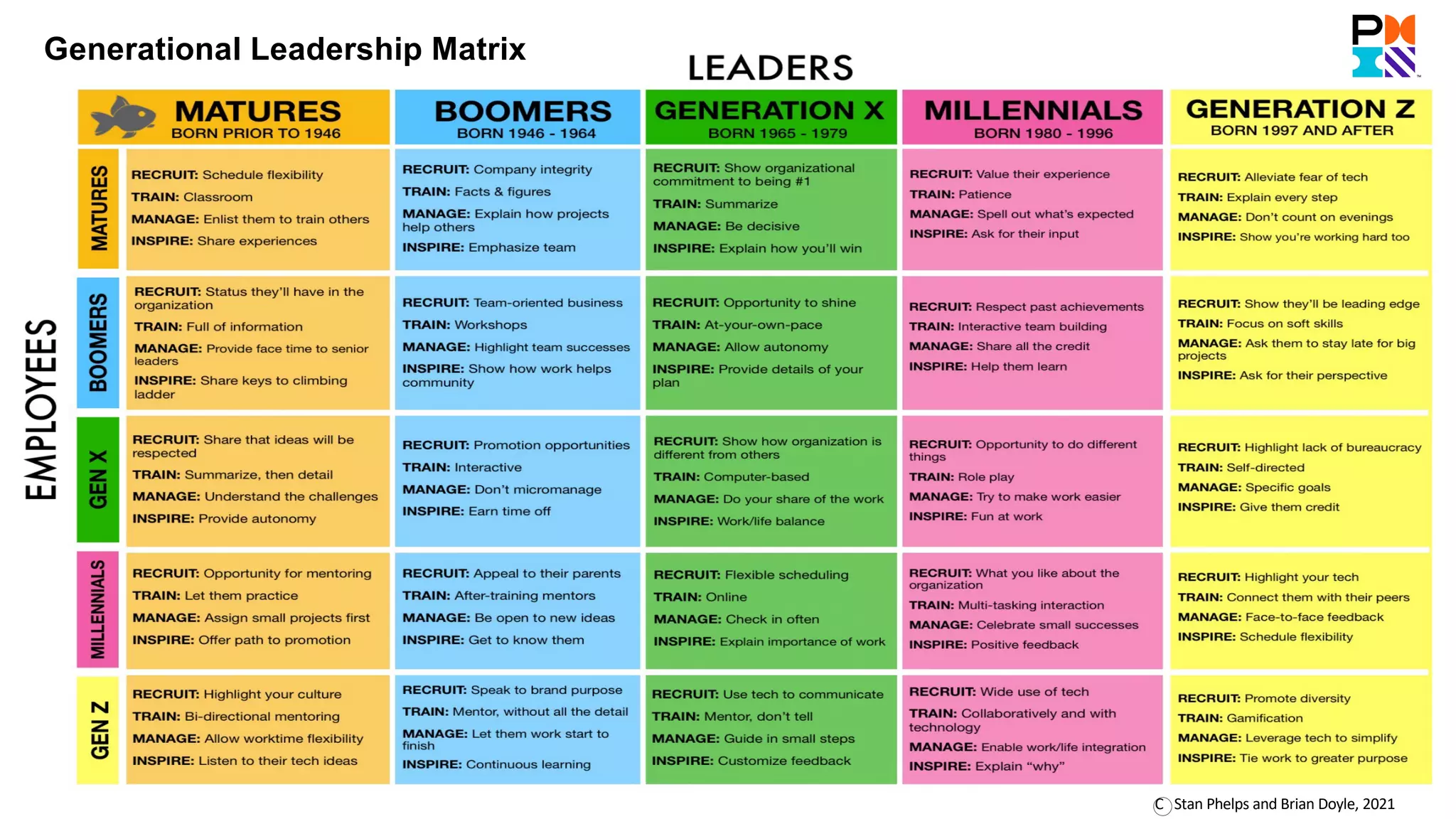 PMI Generational Leadership Matrix.pdf
