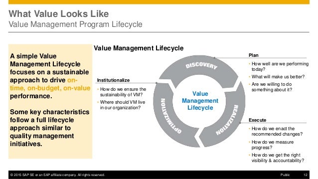 Proven and Successful Value Management Approaches